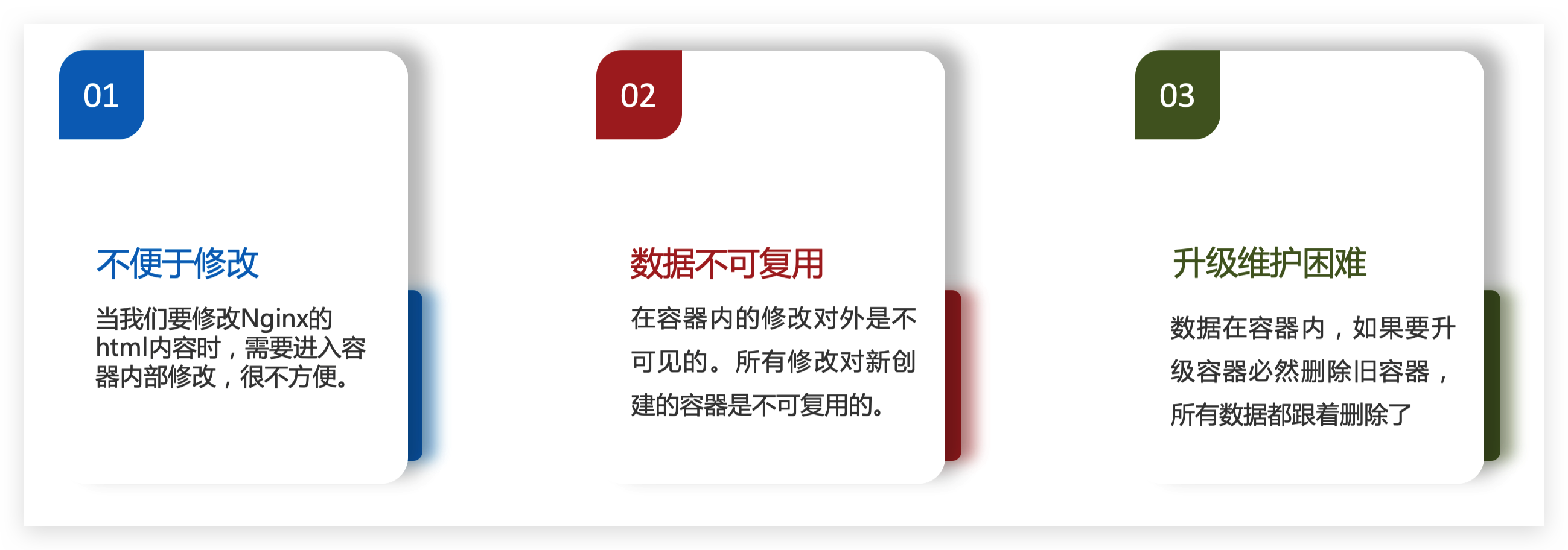 Docker容器相关操作